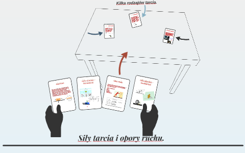 Siły tarcia i opory ruchu. by Mikołaj Kubiak on Prezi