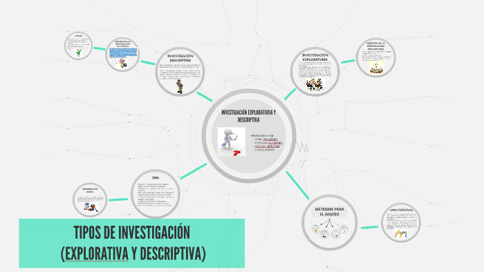 INVESTIGACIÓN EXPLORATORIA Y DESCRIPTIVA by CARLOS FERRER on Prezi
