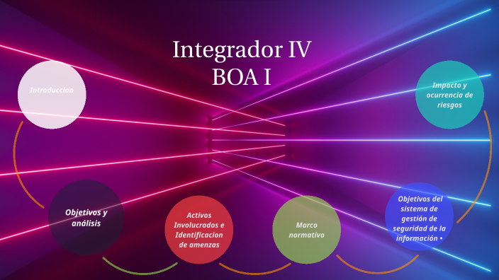 BOA I by steven castilo on Prezi