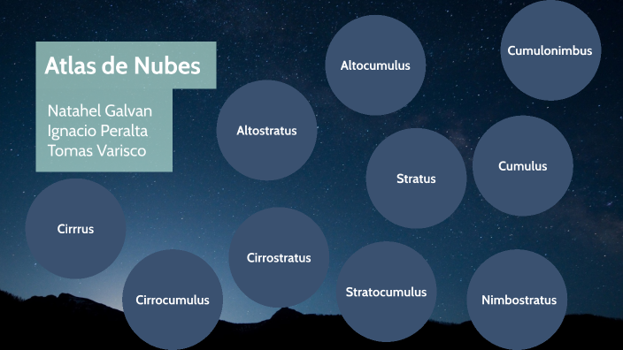 Atlas de Nubes by Natahel Galvan on Prezi