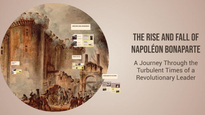 The Rise and Fall of Napoléon Bonaparte by 怿航 舒 on Prezi