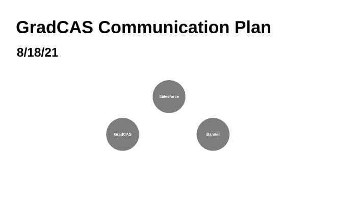 GradCAS Communication Plan by Heather Pickett on Prezi