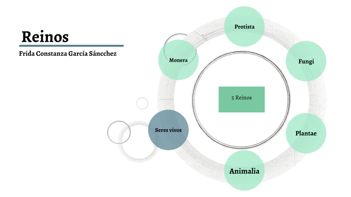 5 reinos by Frida Constanza García Sanchez on Prezi
