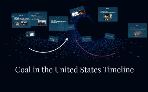Coal in the United States Timeline by Tatyana Mutua on Prezi