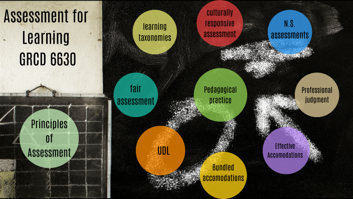 Collage: Assessment for Learning 1 by Katie LeBlanc on Prezi