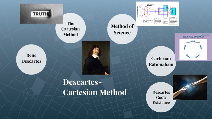 Cartesian Method by Luis Von Chong on Prezi