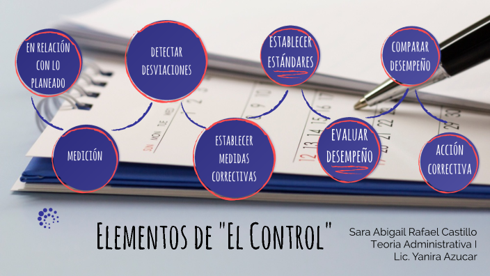 Elementos de Control by Sara Abigail Rafael Castillo on Prezi