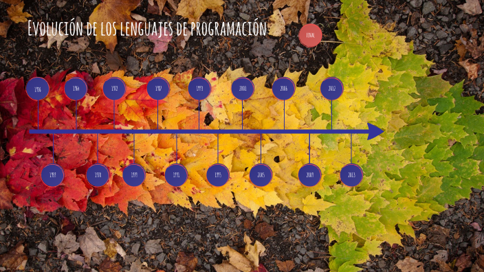 Evolución de los lenguajes de programación by Hoel Suazo on Prezi