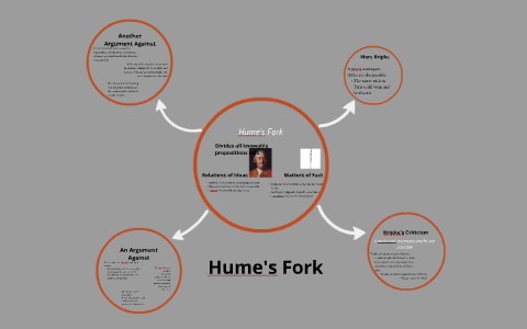 Hume's Fork by Calum Sims on Prezi
