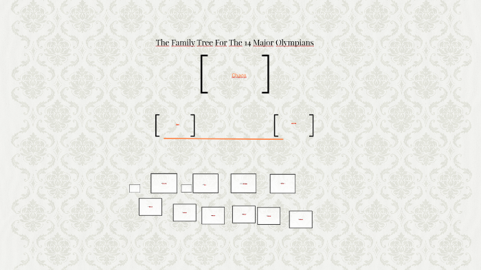 The Family Tree For The 14 major olympians by f kumph on Prezi