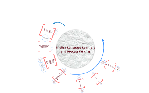 Peregoy and Boyle - Chapter 7 by Julia Crowe