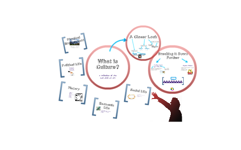 What is Culture? by Amanda Langille on Prezi