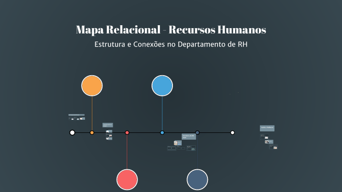 Mapa Relacional - Recursos Humanos by Dennis Costa on Prezi