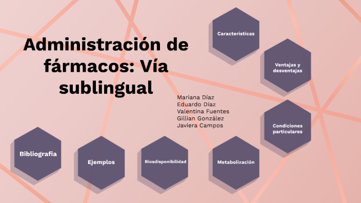 Administración de fármacos: Vía sublingual by Gillian Gonzalez Salgado ...