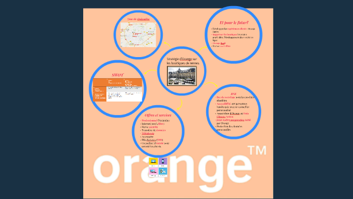 Stratégie de Orange by Sterenn Rondel on Prezi