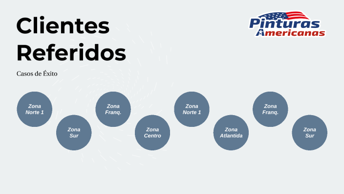Clientes Referidos by ALISSON GONZALEZ on Prezi