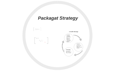 Packagat Social media strategy by radwa Alaa on Prezi