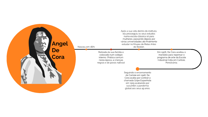 Angel De Cora by Rita Andrade on Prezi