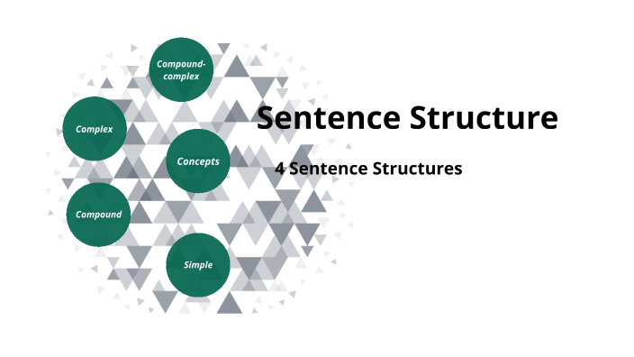 Sentence Structure by Mariam Zuñega on Prezi