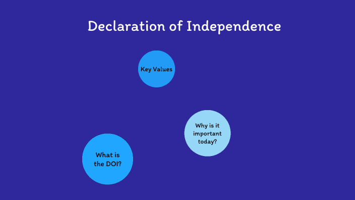 DOI-importance today by ginger pardue on Prezi