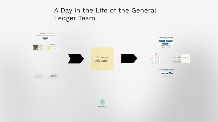 A Day in the Life of General Ledger Team by Siva Jai on Prezi