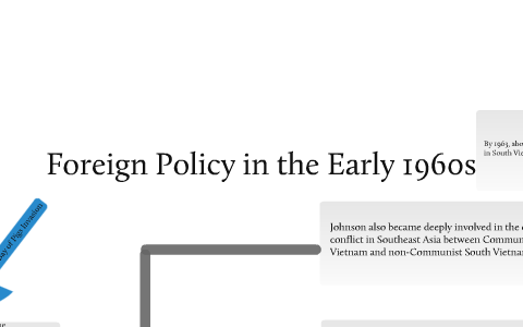 Foreign Policy in the Early 1960s by Derick Long on Prezi