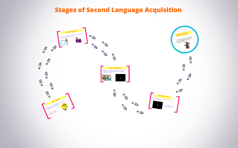 Stages* of Second Language Acquisition by Irina Hernandez on Prezi