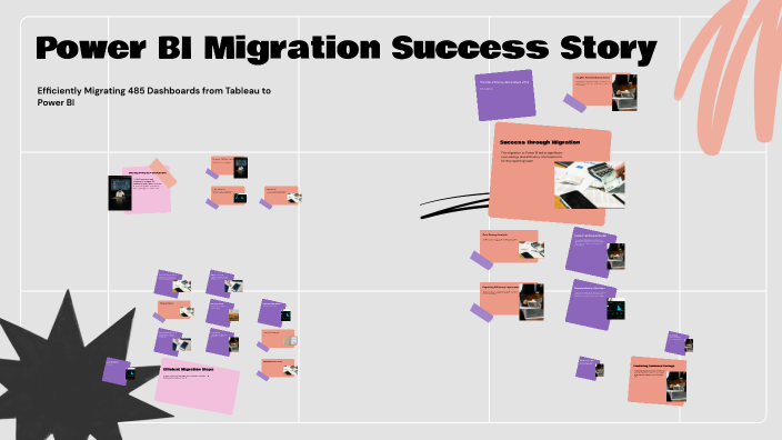 Power BI Migration Success Story by Nadia on Prezi
