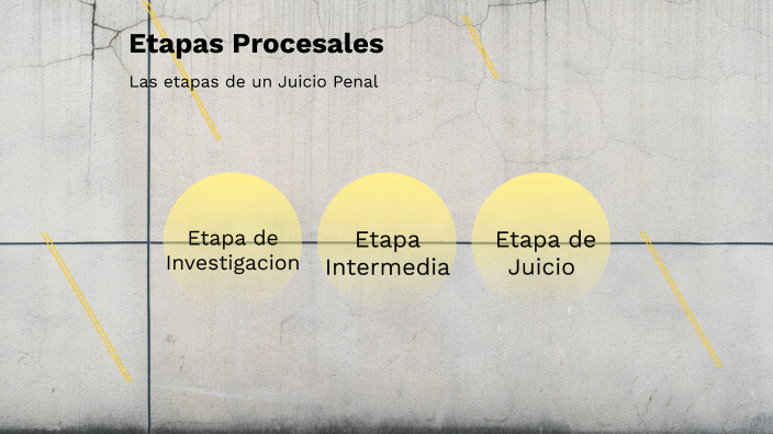 etapas procesales by Mario Canobbio on Prezi