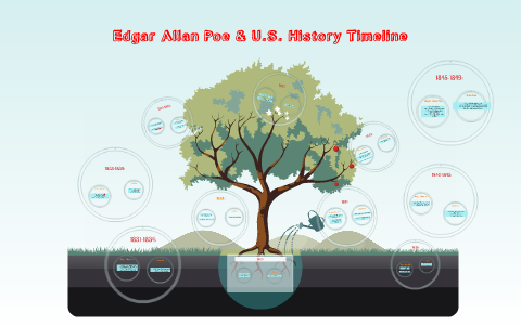 Edgar Allan Poe & U.S. History Timeline by Browden Anderson on Prezi