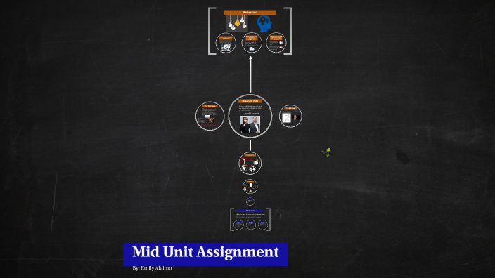 Mid-Unit Assignment: Dragon's Den by emily alaimo on Prezi