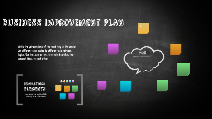 Business Improvement Plan by kayla alston on Prezi