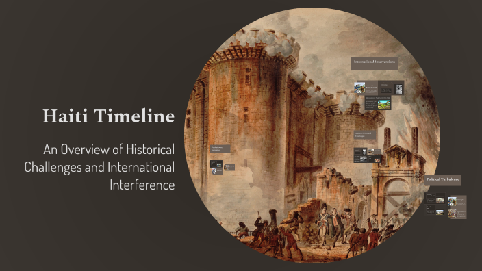 Haiti Timeline by Samiyyah Andrewin on Prezi