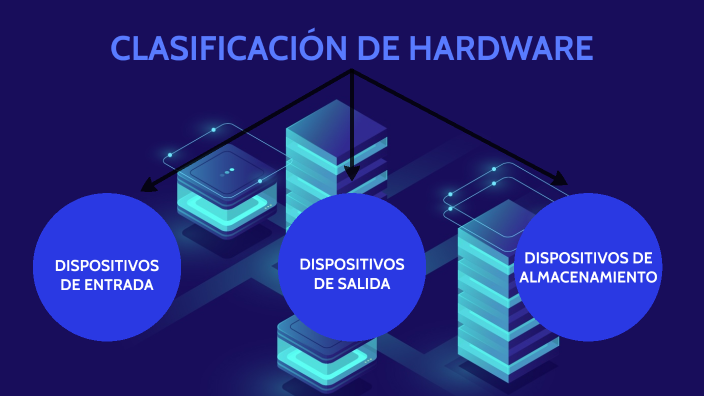 CLASIFICACIÓN DE HARDWARE by Jamir-Antonio Velasquez-Ore on Prezi
