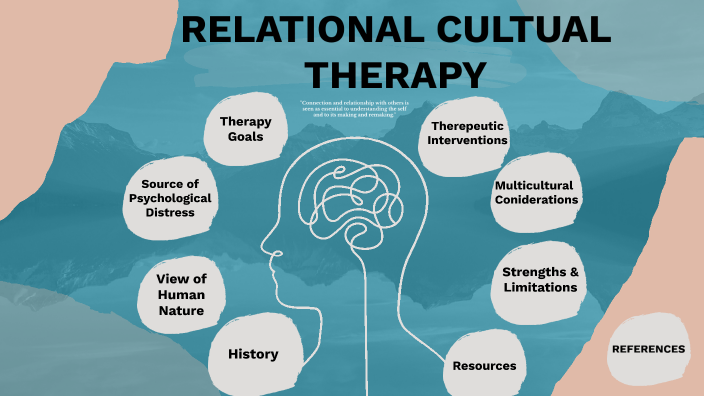 Relational Cultural Therapy by LEE FOONG YAN on Prezi