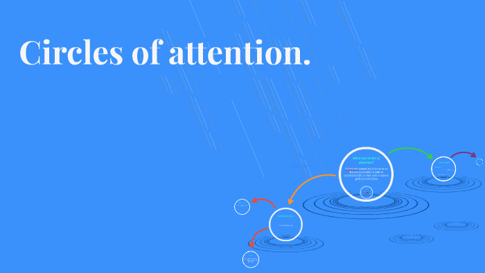 Circles of attention. by Rosie Townsend on Prezi
