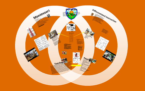 Montessori and Differentiated Instruction by Cassandra Beaudoin on Prezi