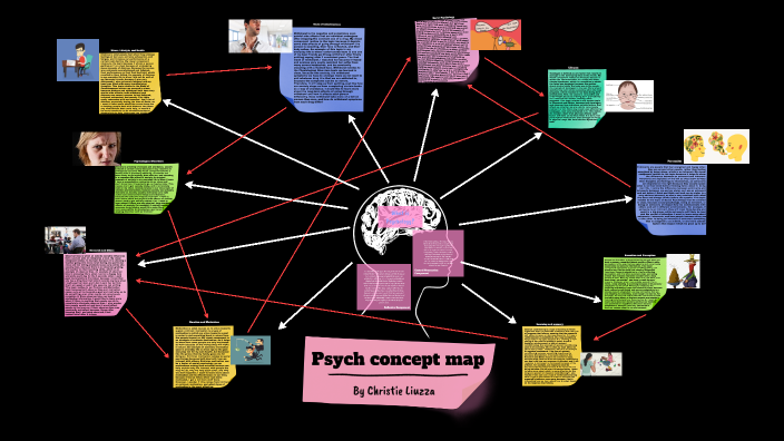 psych concept map - christie liuzza by Christie Liuzza on Prezi