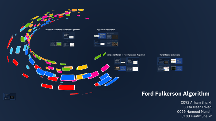 Components of Ford-Fulkerson Algorithm by Hamood Munshi on Prezi