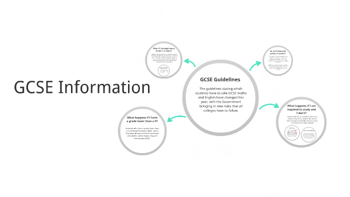 GCSE Information by on Prezi