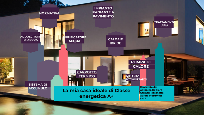 La mia casa ideale di Classe energetica A+ by Carmen Moschetto on Prezi