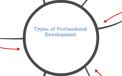 Types of Professional Development by Jo Ellen Underwood on Prezi