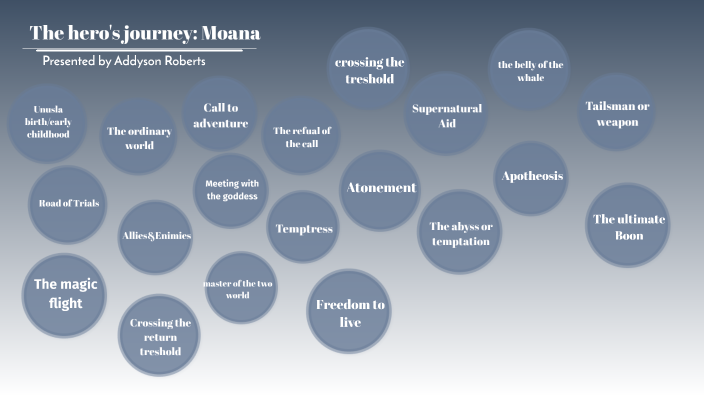 Moana- The hero's journey by Addyson Roberts on Prezi