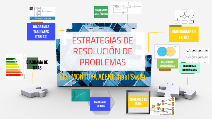 ESTRATEGIAS DE RESOLUCIÓN DE PROBLEMAS by Jhoel Swith Montoya Alejo on ...