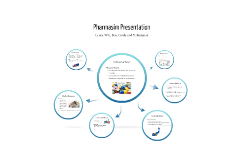 Pharmasim Presentation by laura hyma on Prezi