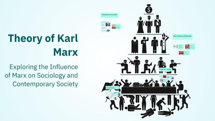 Theory of Karl Marx by Shamia Parkinson on Prezi