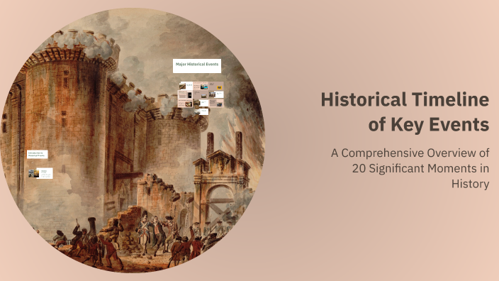 Historical Timeline of Key Events by Makiah Parker on Prezi