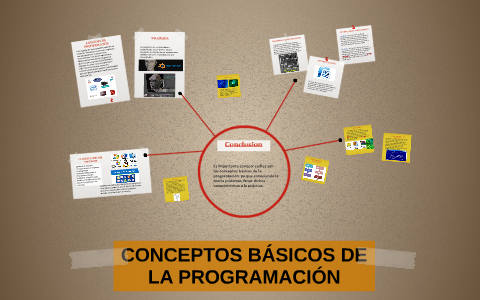 CONCEPTOS BÁSICOS DE LA PROGRAMACIÓN by Jairo Martinez on Prezi