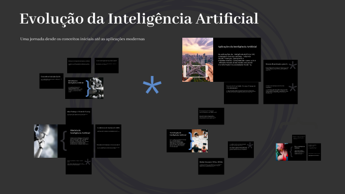 Evolução da Inteligência Artificial by Luca Duca on Prezi