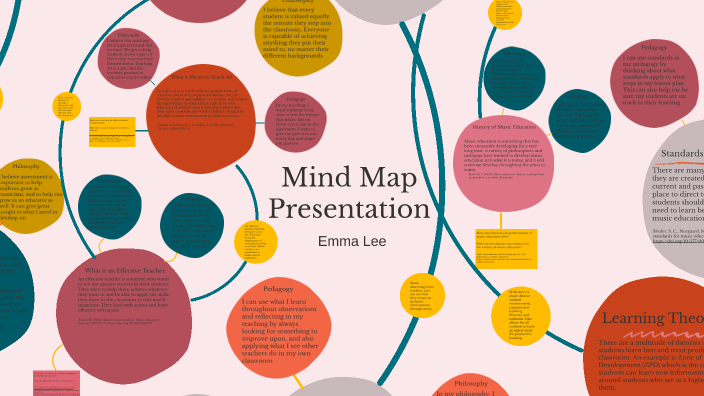 MU 286 Mind Map-Emma Lee by Emma Lee on Prezi